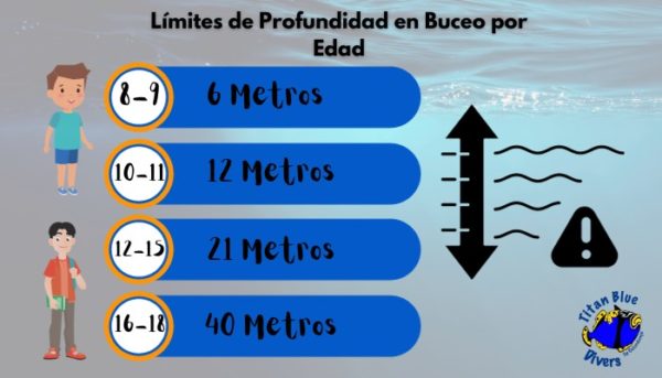 ¿Cuál es la Profundidad Máxima en Buceo y Cómo Alcanzarla?